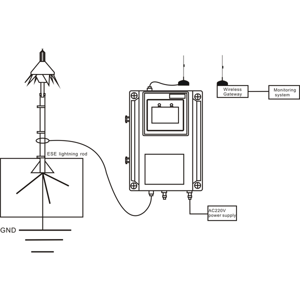 Smart Lightning Current Monitor