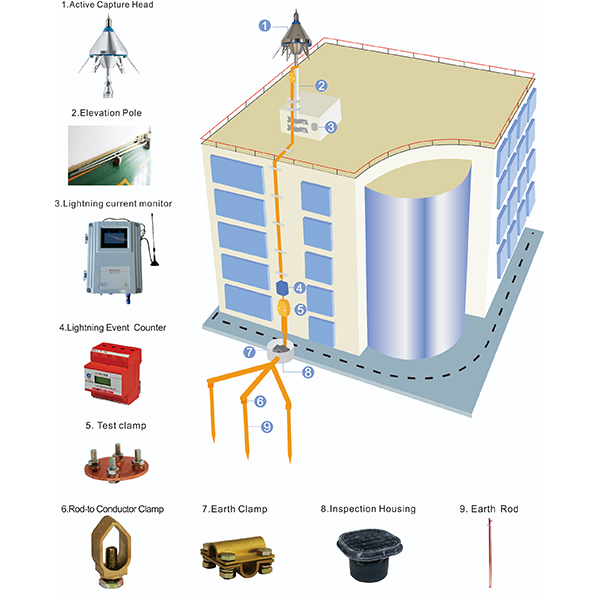 Smart Early Streamer Emission Air Terminal