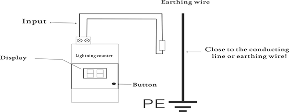 Digital Flash Lightning Counter