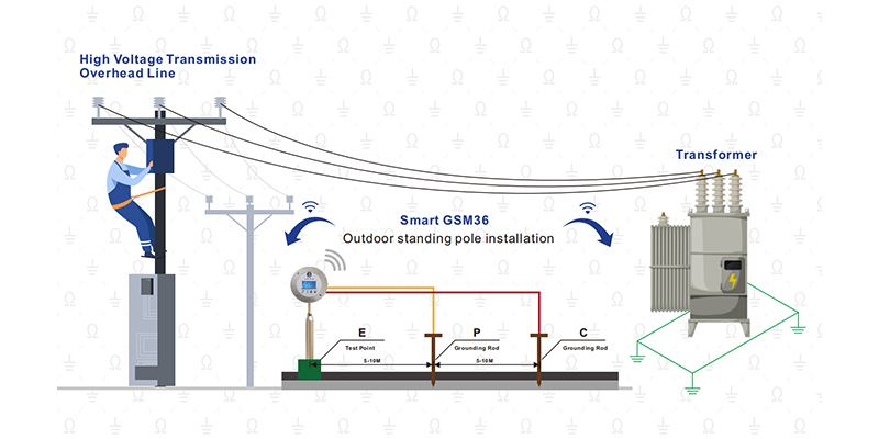 Smart Lightning Monitoring System-Smart Grounding System Monitor (GSM36 ...