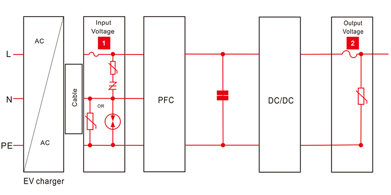 Lightning Surge Protection for EV Charging