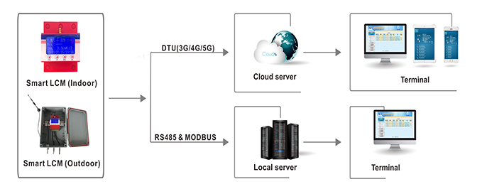 Smart Lightning Current Monitor