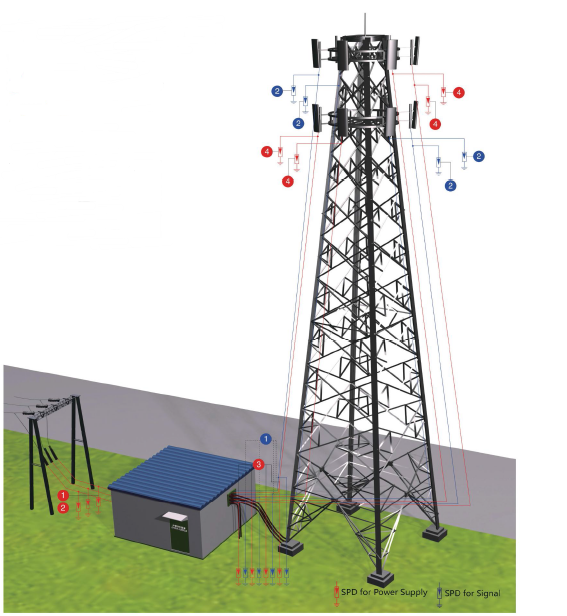 Surge Protection for Telecom System